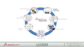 SOLIDWORKS 2015 EPDM | PPT