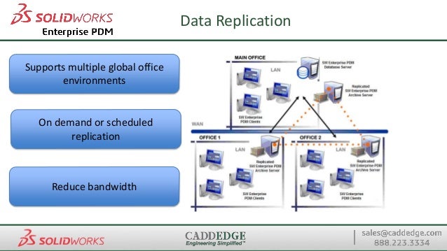 SOLIDWORKS 2015 EPDM