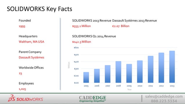 SOLIDWORKS 2015 Overview | PPT