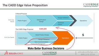 SOLIDWORKS 2015 Overview | PPT