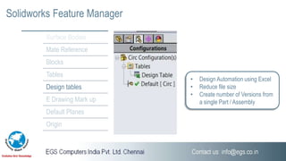 SOLIDWORKS Feature Manager | PPTX | Computing | Technology & Computing