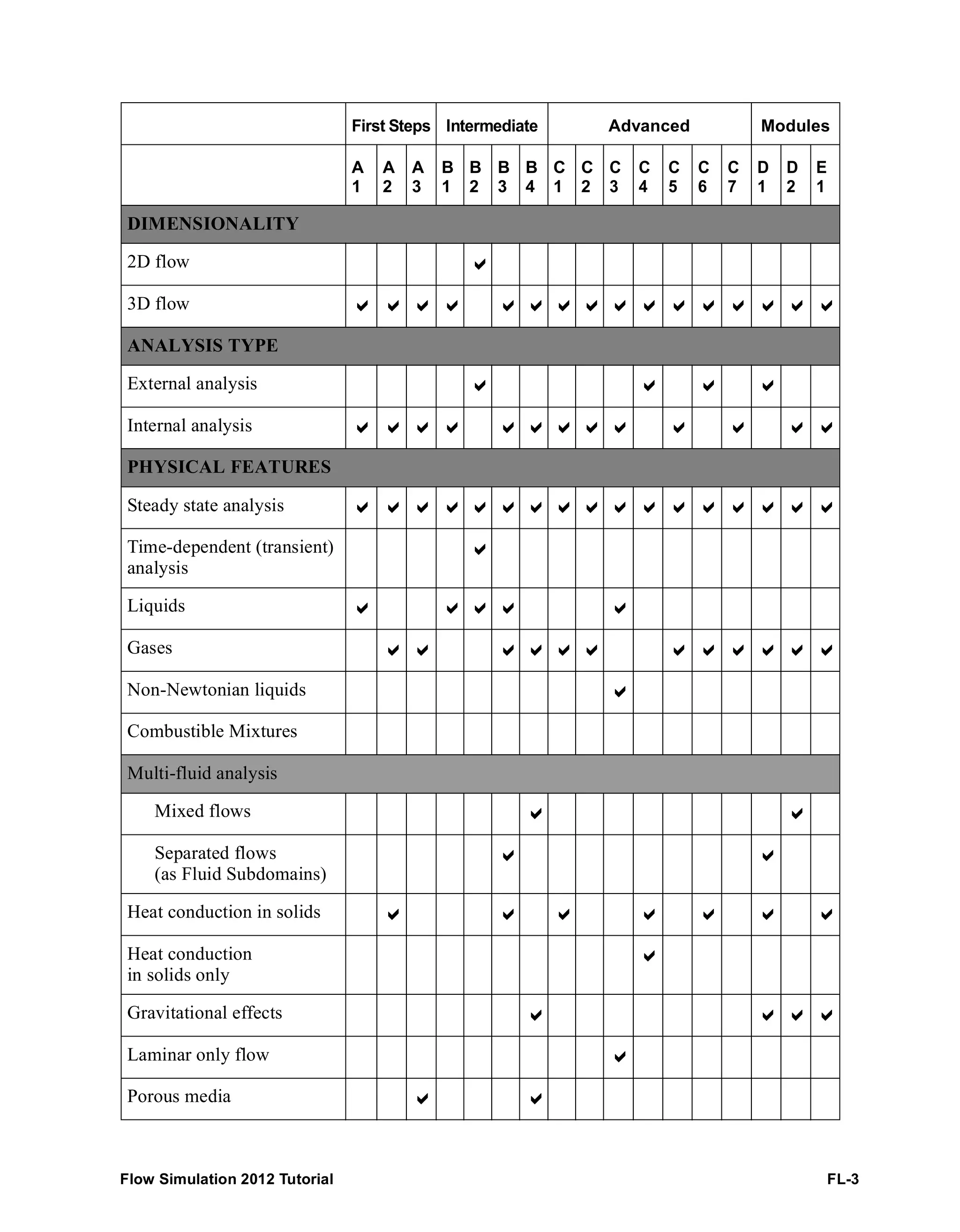 Solidworks flow-simulation-2012-tutorial | PDF