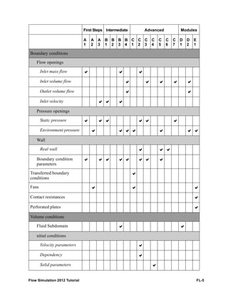 Solidworks flow-simulation-2012-tutorial | PDF