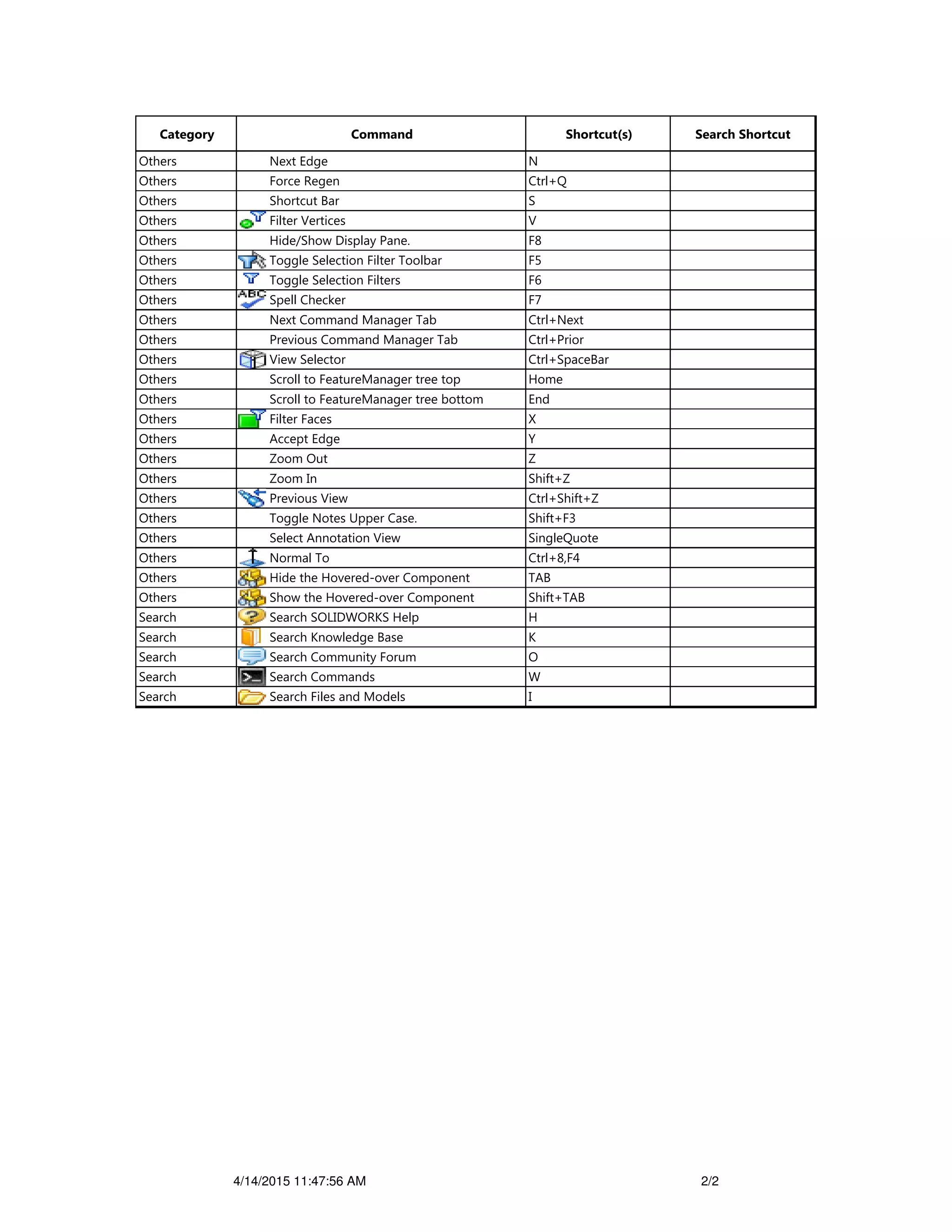 Solidworks shortcut-keys-document | PDF