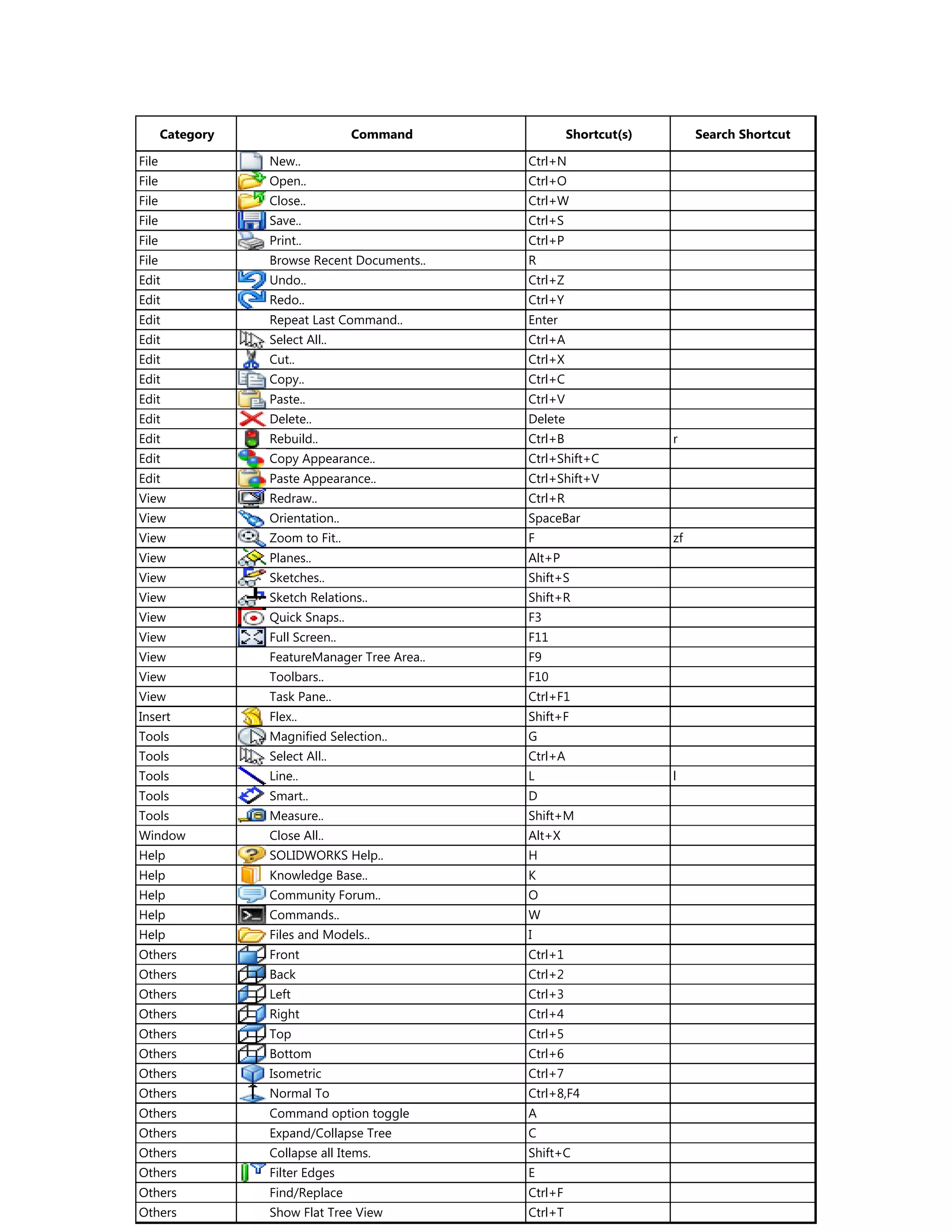 SOLIDWORKS-Shortcut-keys-document.pdf