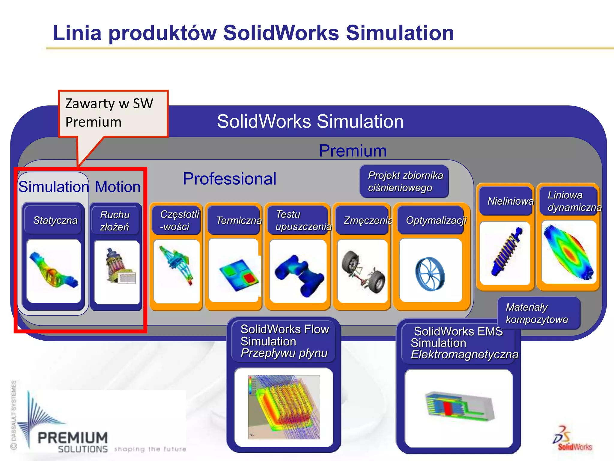 SOLIDWORKS system 3d cad | PPT