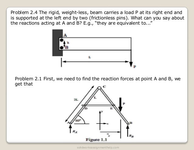Solid Mechanics assignment help | PPTX