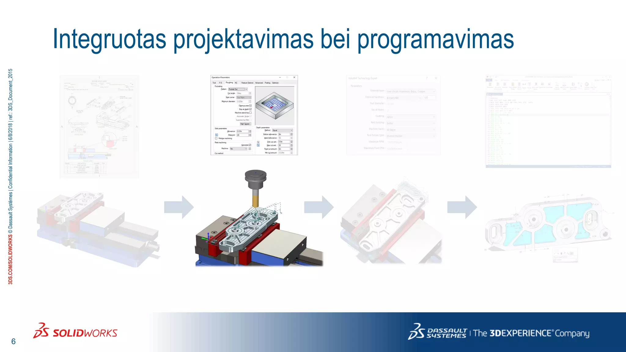 SOLIDWORKS CAM ir NESTINGWorks | PPT | Free Download