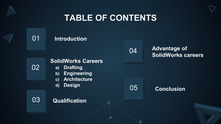 Solidworks Career- Everything You Need To Know | PPTX