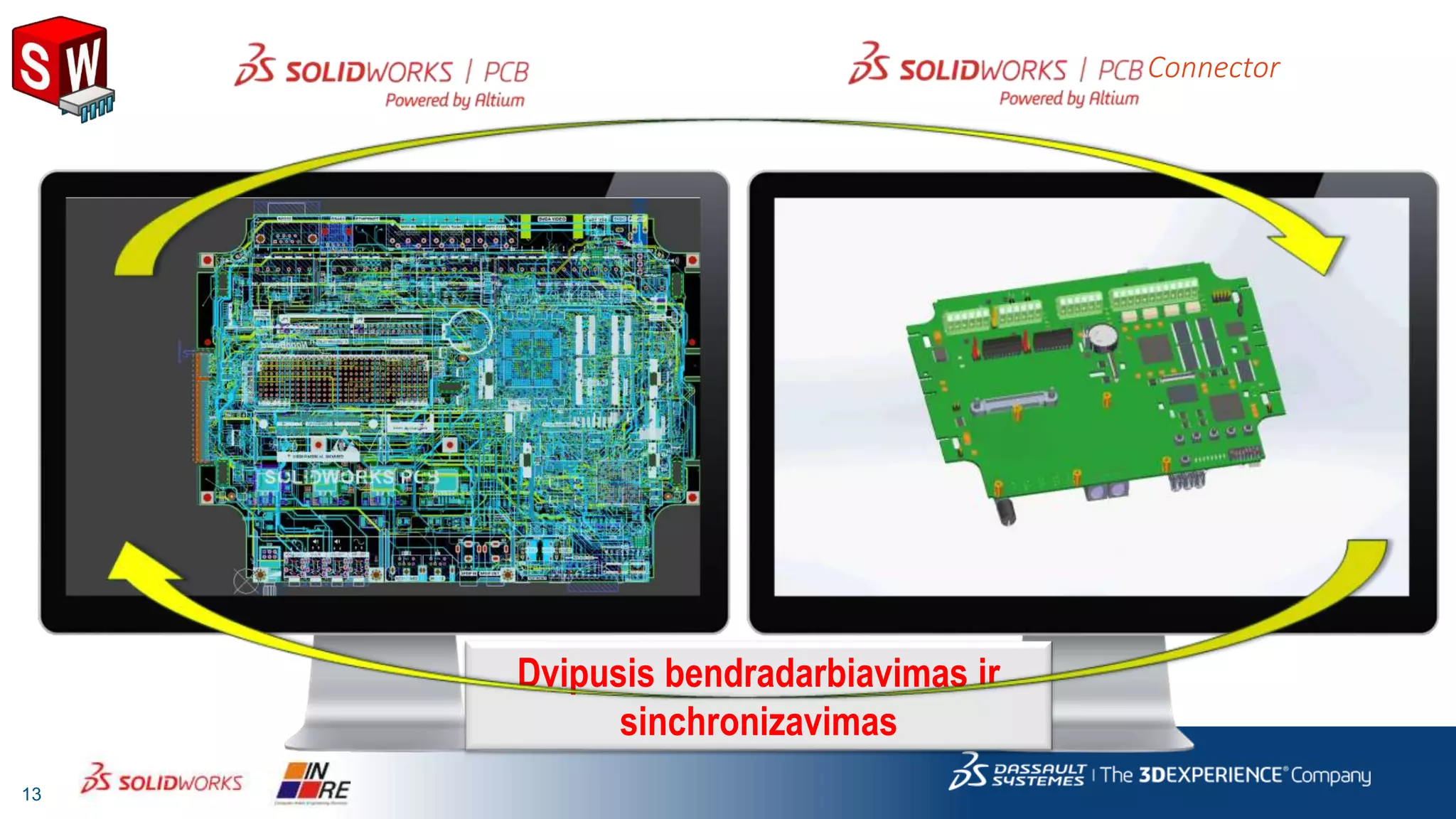 Solidworks PCB Presentation | PPT