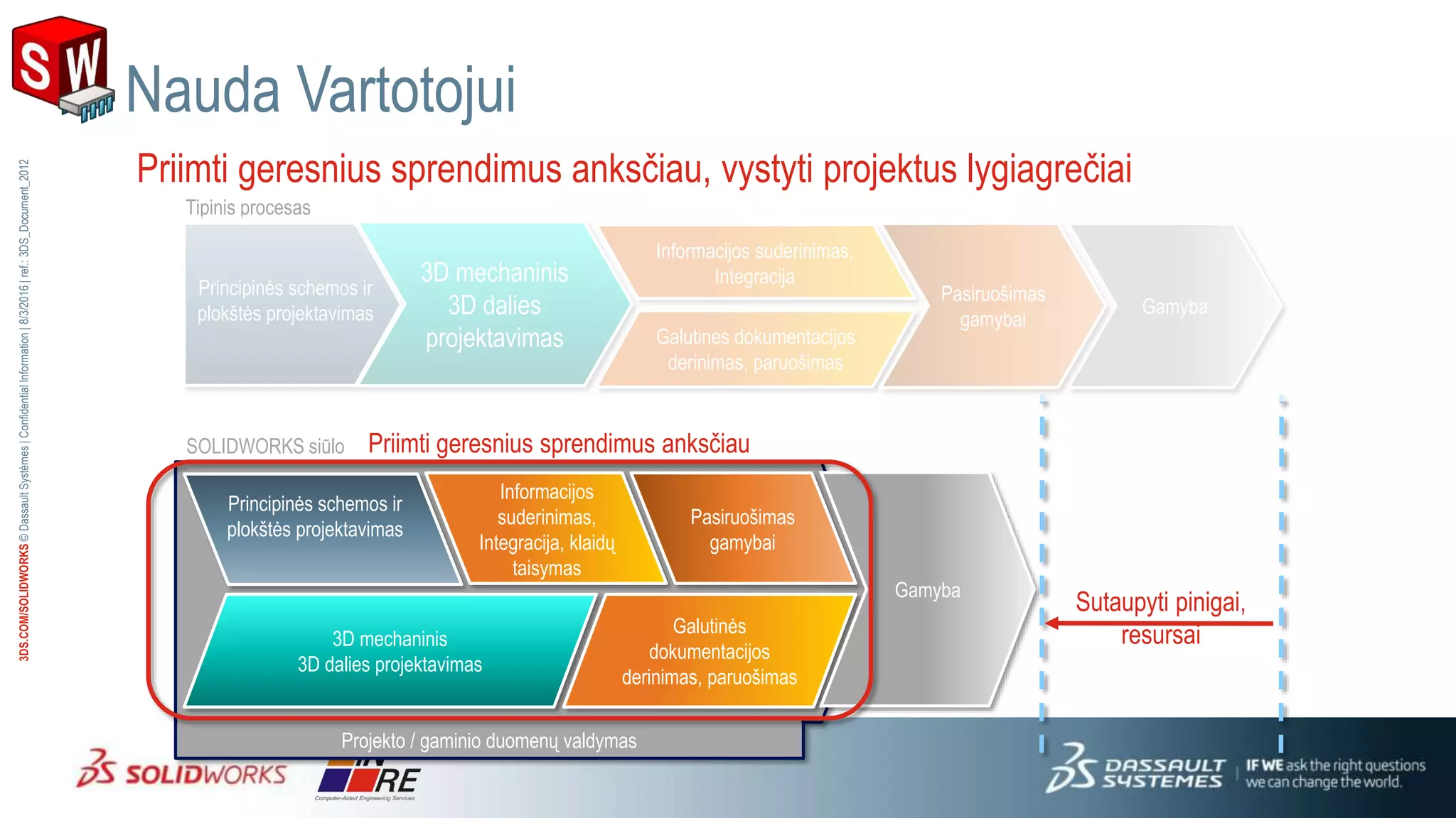 Solidworks PCB Presentation | PPT