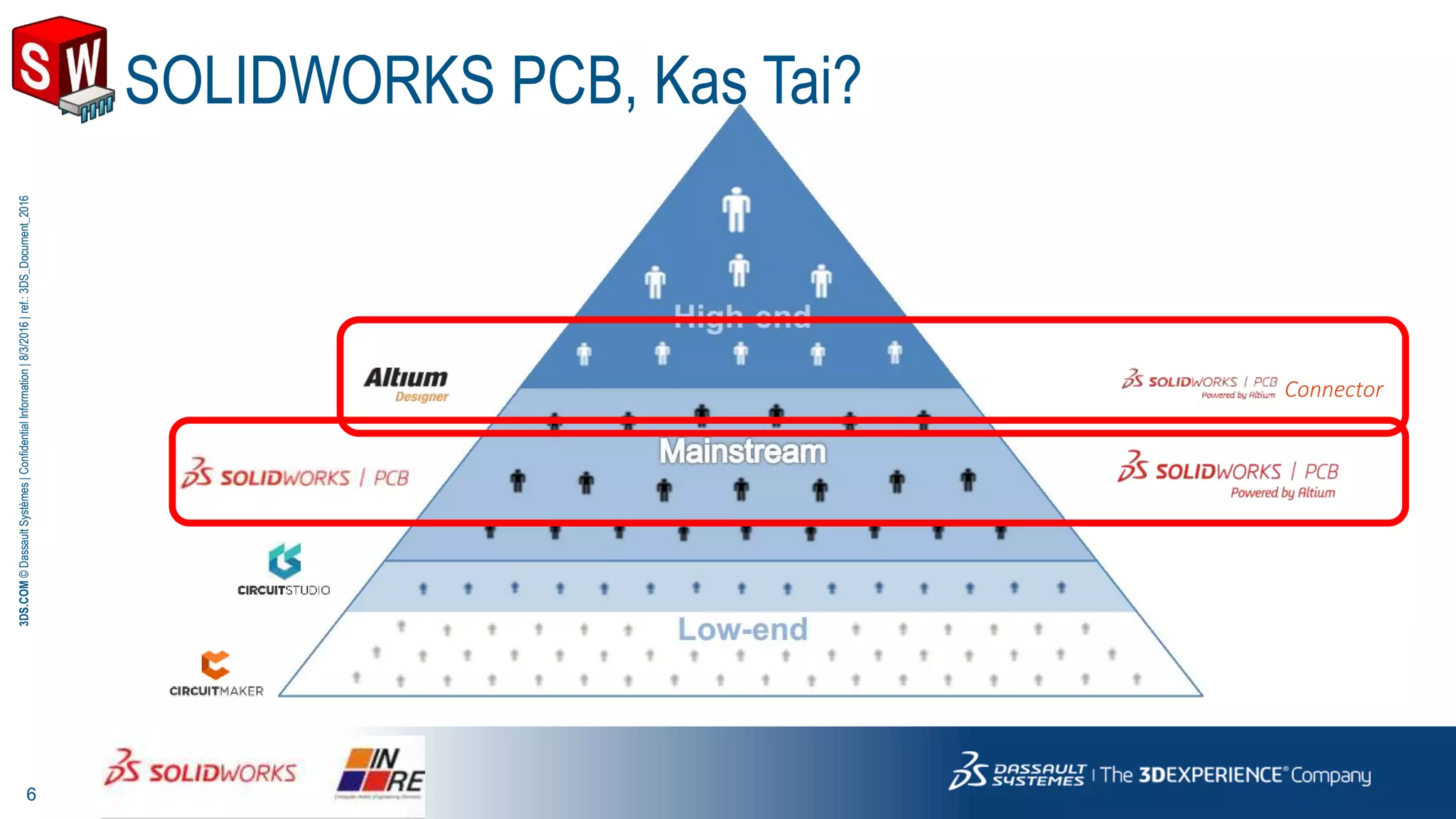 Solidworks PCB Presentation | PPT