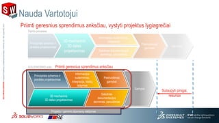 Solidworks PCB Presentation | PPT