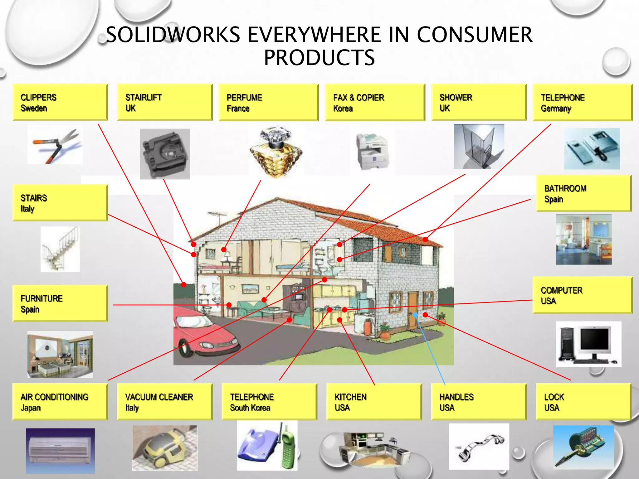 Solidworks ppt | PPTX