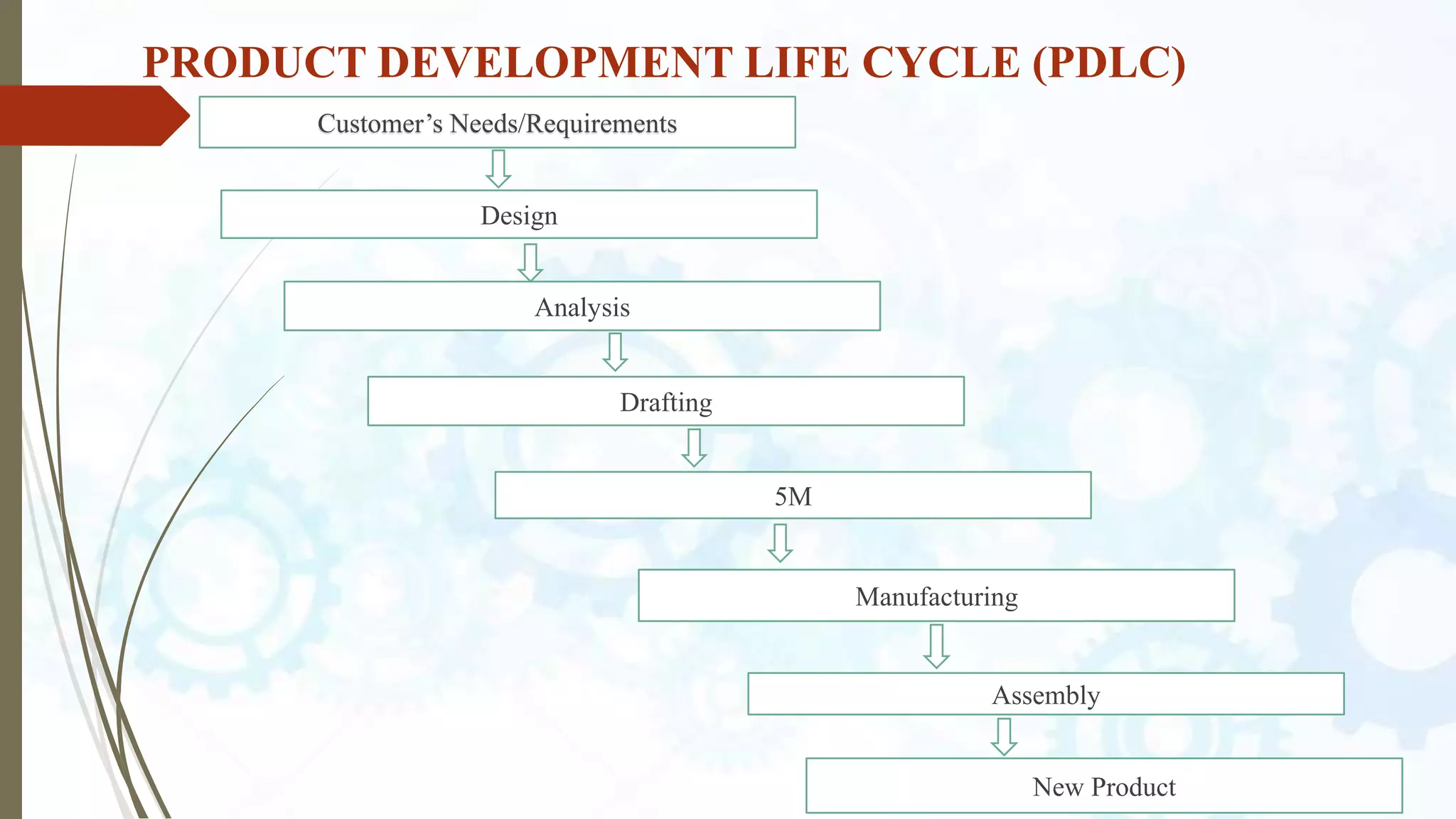 Solidworks Presentation | PPTX