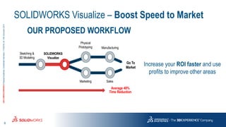 Powerful Technical Communication Tool - SOLIDWORKS Visualize | PPT