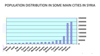Solid waste management in Syria | PPTX