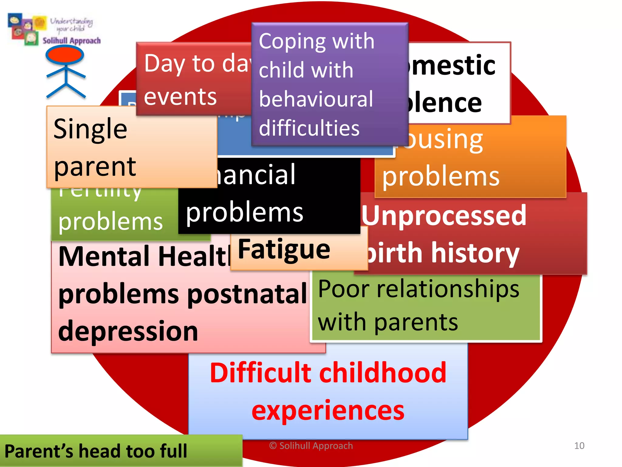 Solihull Approach Workshop | PPTX