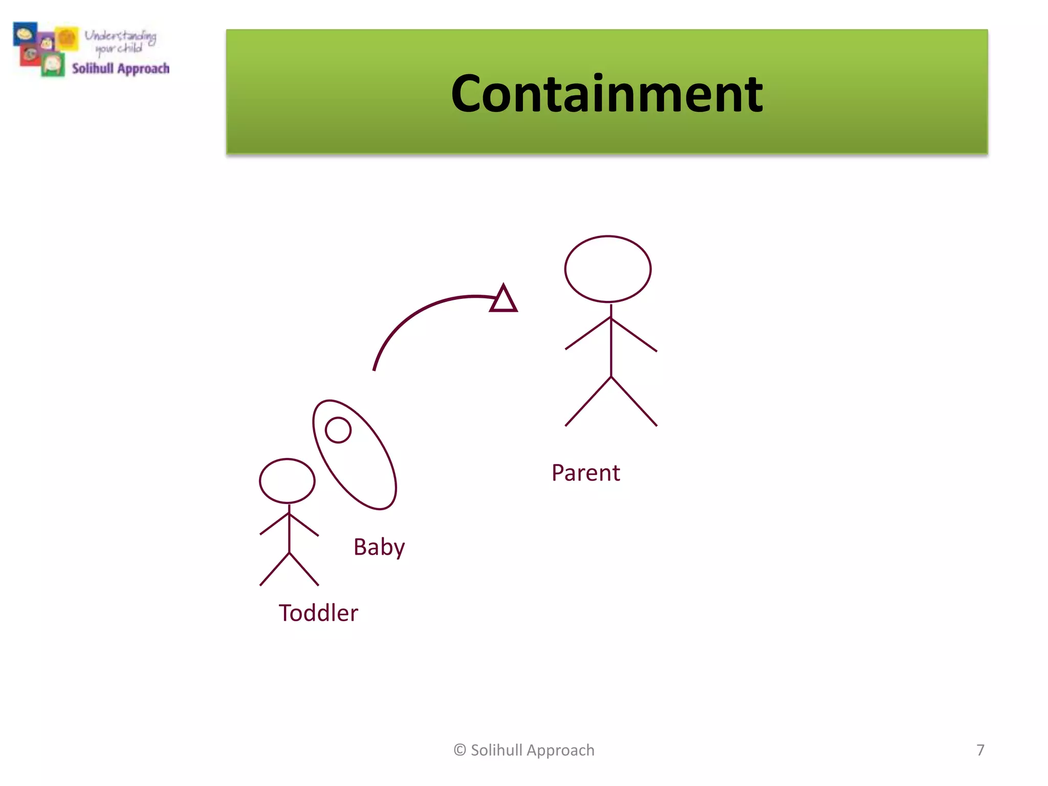 Solihull Approach Workshop | PPTX