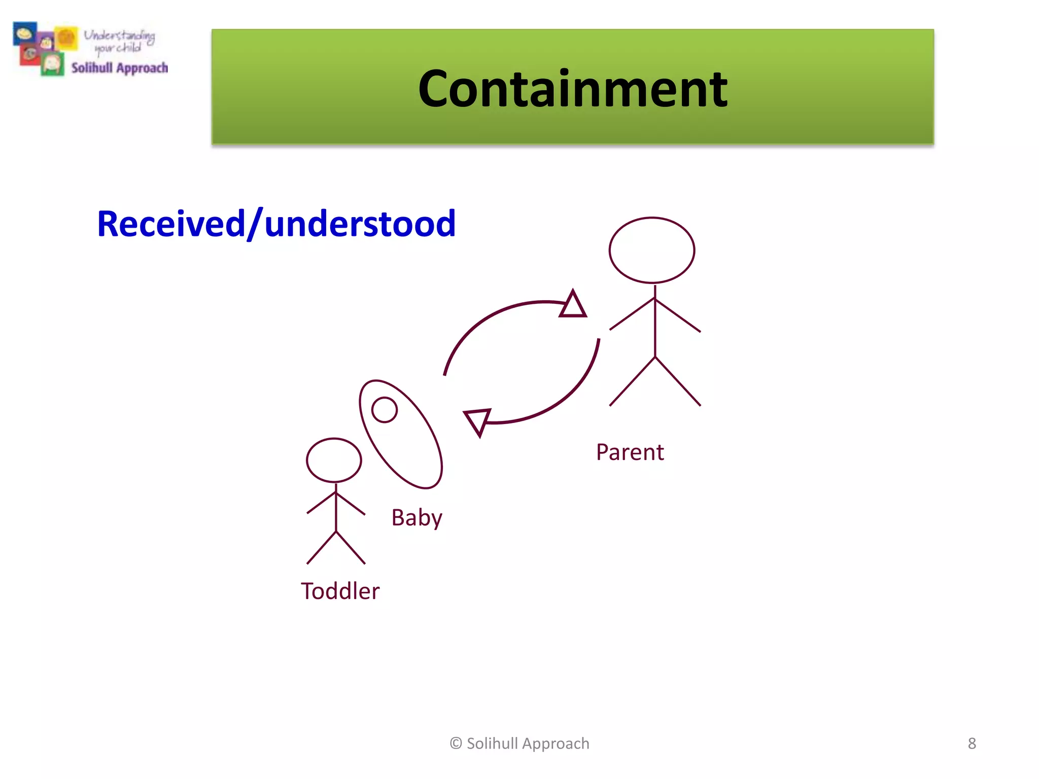 Solihull Approach Workshop | PPTX
