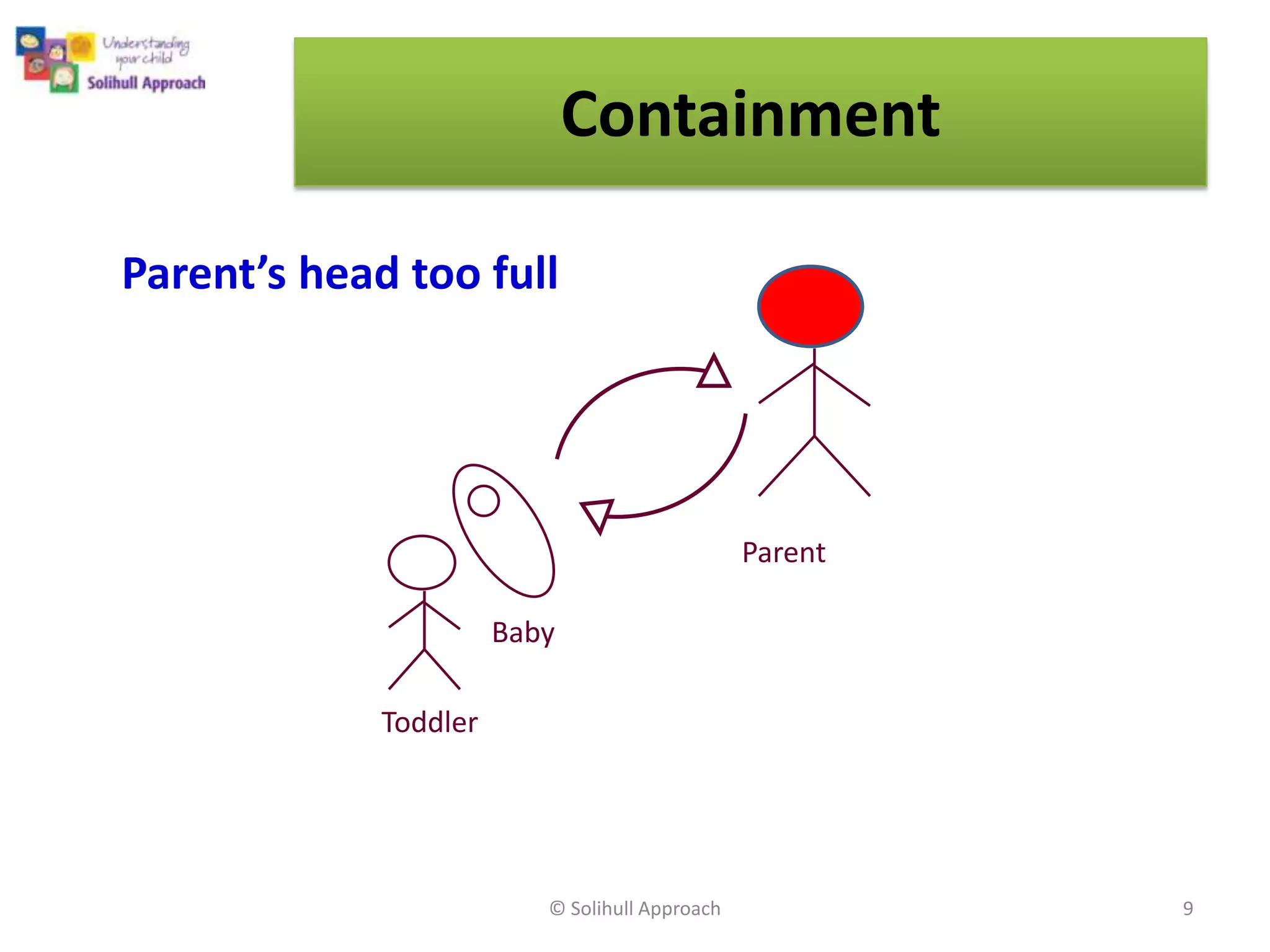 Solihull Approach Workshop | PPTX