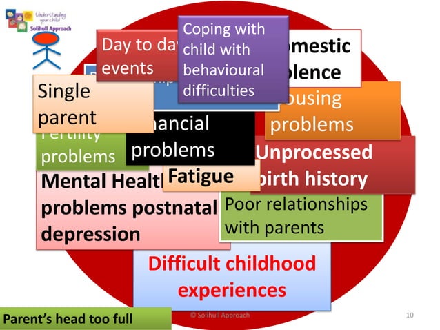 Solihull Approach Workshop | PPTX