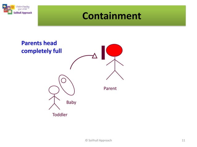 Solihull Approach Workshop | PPTX