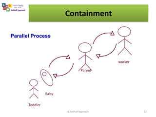 Solihull Approach Workshop | PPTX