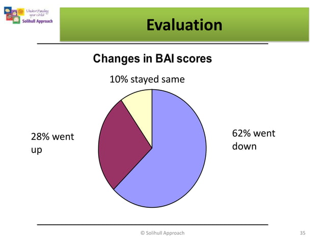 Solihull Approach Workshop | PPTX