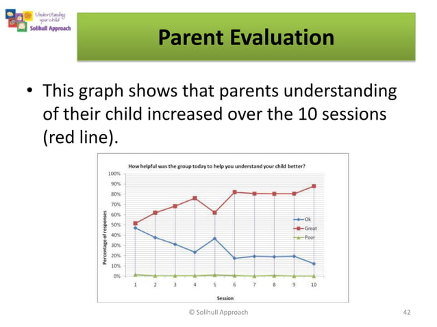Solihull Approach Workshop | PPTX