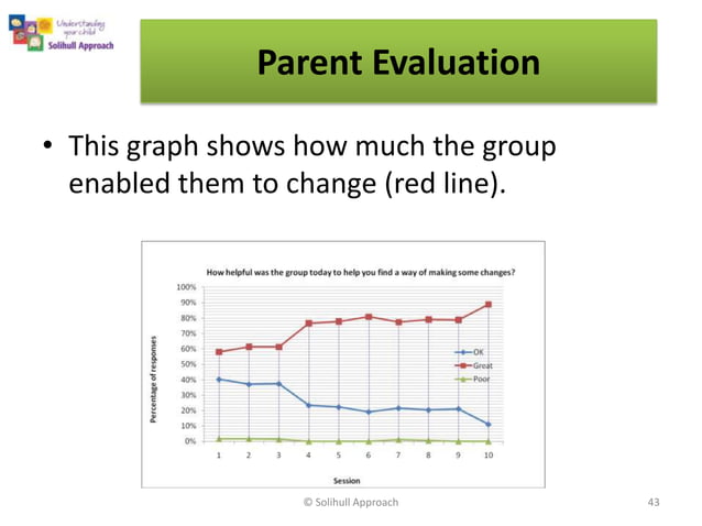 Solihull Approach Workshop | PPTX