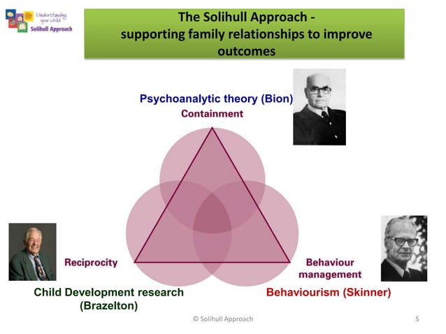 Solihull Approach Workshop | PPTX