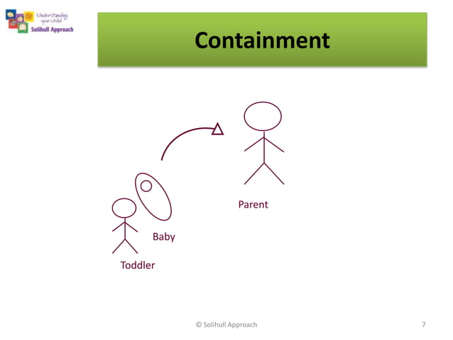 Solihull Approach Workshop | PPTX