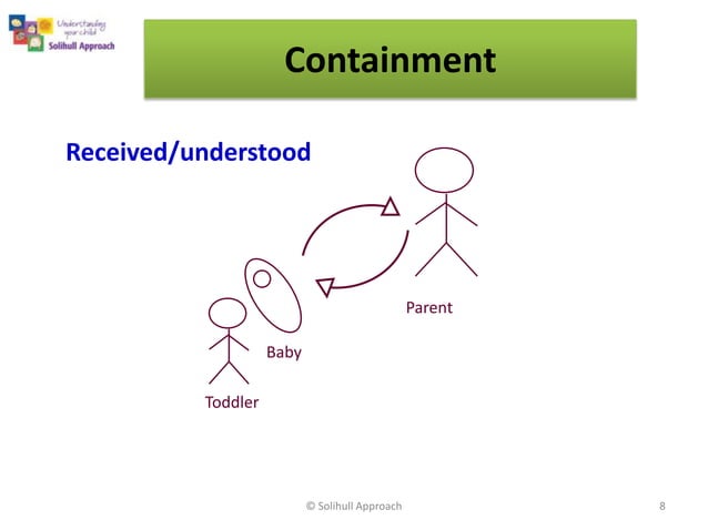 Solihull Approach Workshop | PPTX