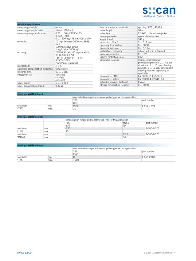 Solilyser ww en_tss mlss sensor_scan | PDF