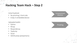 Threat Dissection - Alberto Soliño Testa Research Director, Core ...