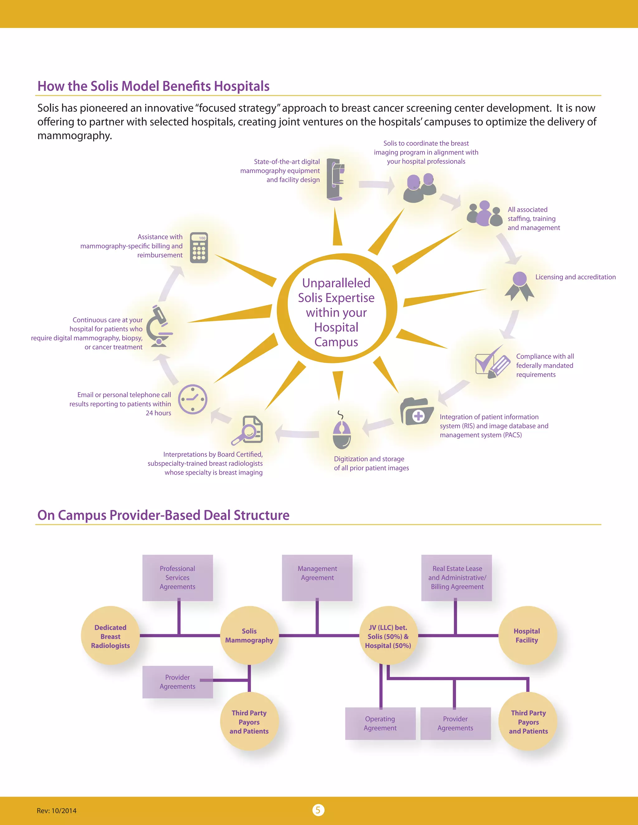 Solis Mammography | PDF