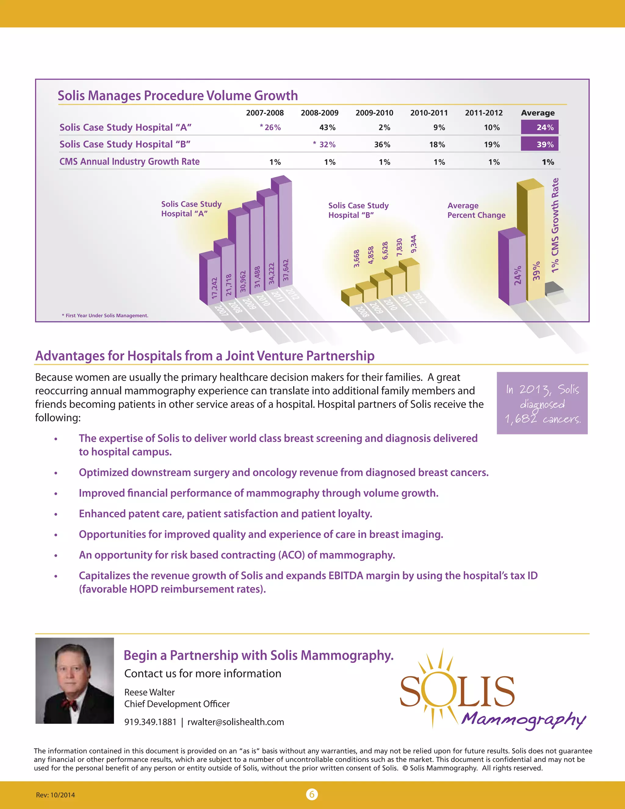 Solis Mammography | PDF