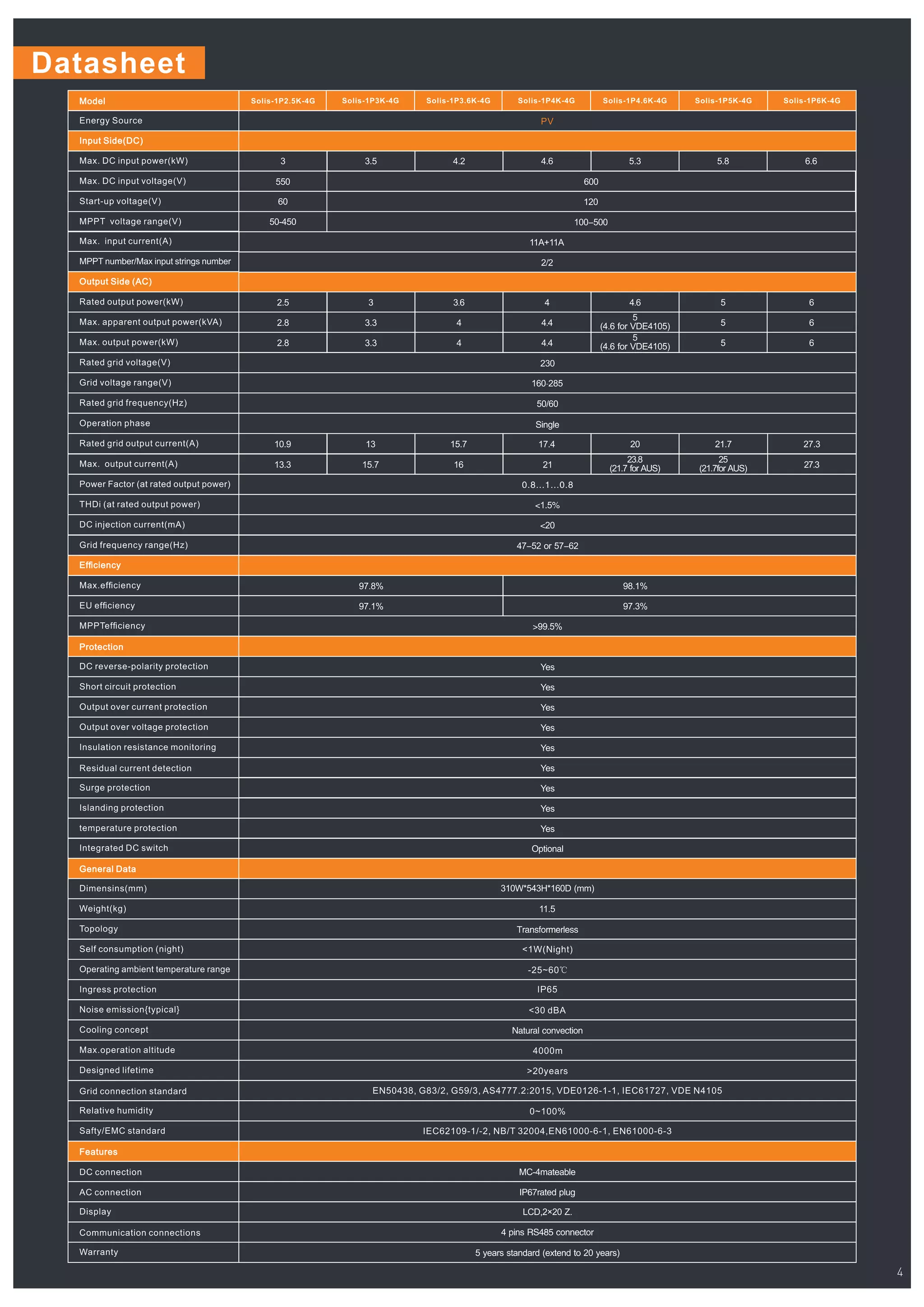 Solis 4.0 Data Sheet | PDF