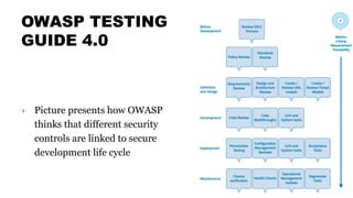 Secure development in .NET with EPiServer Solita | PPT