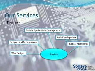 Solitaire Infosys Inc. | Web Development, Marketing Consultant, Web ...