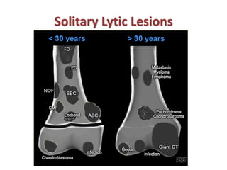 Solitary lytic lesions | PPTX