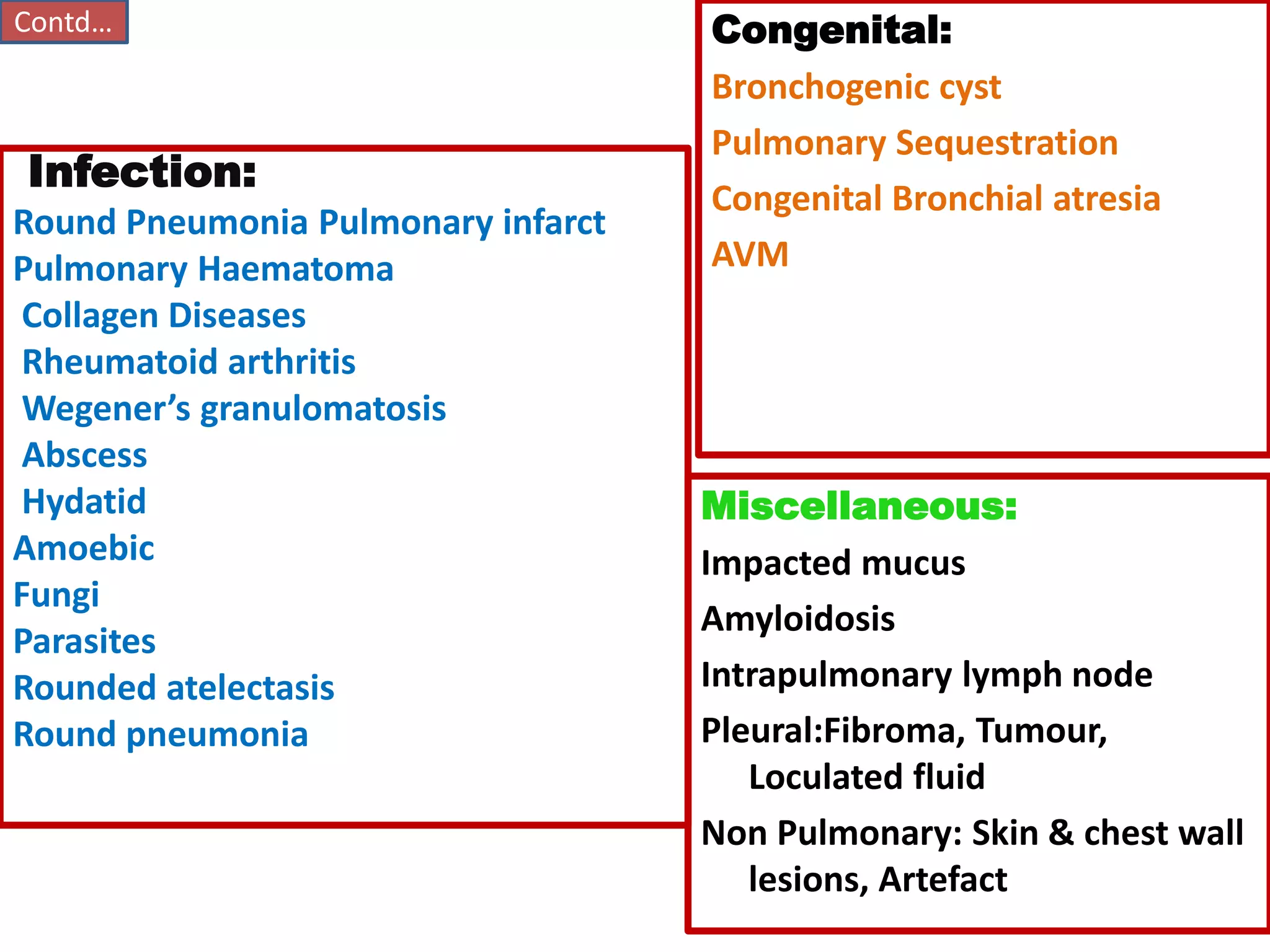 Know "Solitary Pulmonary Nodule" in a simple way !! (Radiology) | PPTX