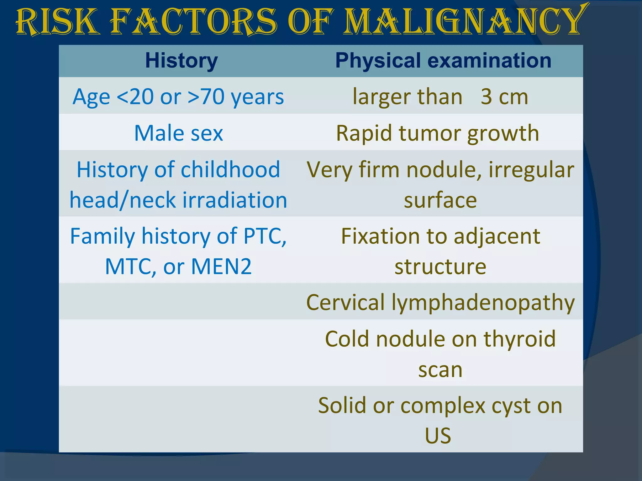 Solitary thyroid nodule | PPT