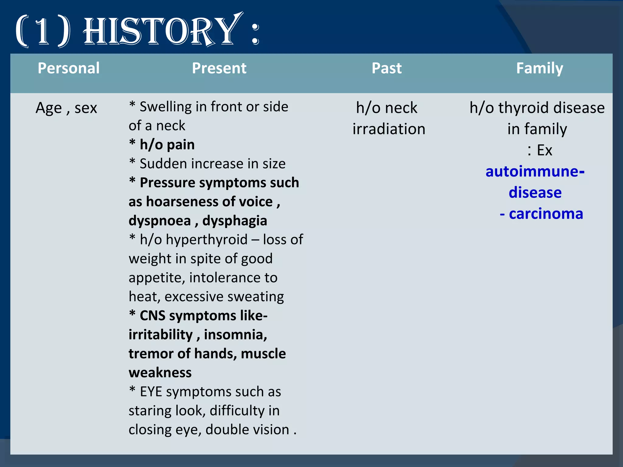 Solitary Thyroid Nodule Ppt