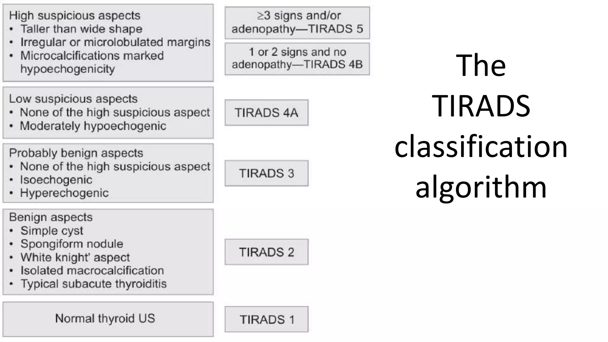 Solitary thyroid nodule | PPTX