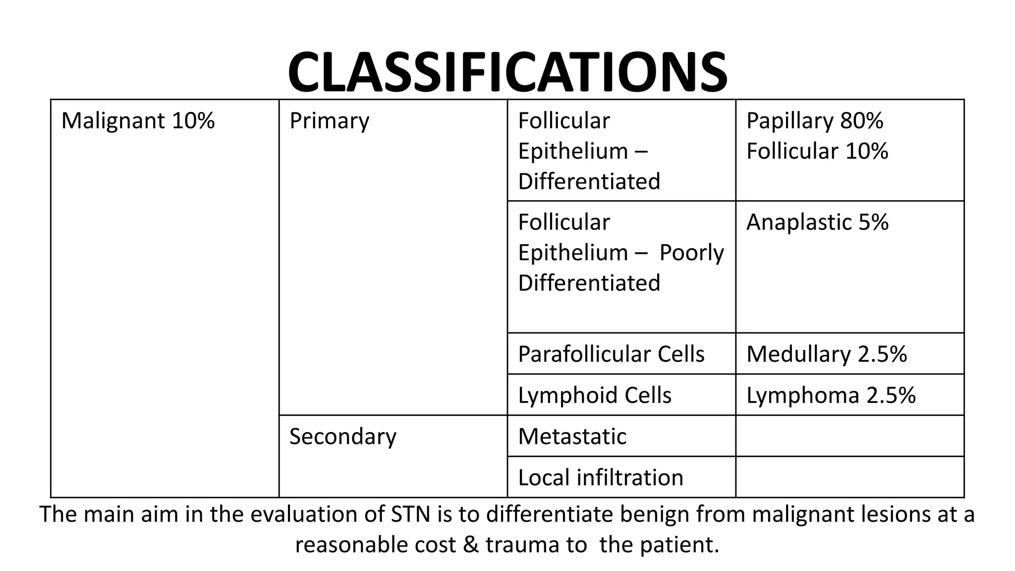 Solitary thyroid nodule | PPTX