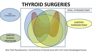 Solitary thyroid nodule | PPTX