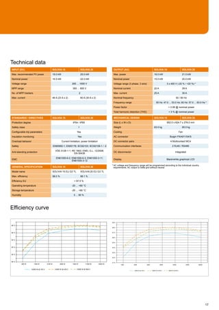 Инверторы Delta Solivia | PDF