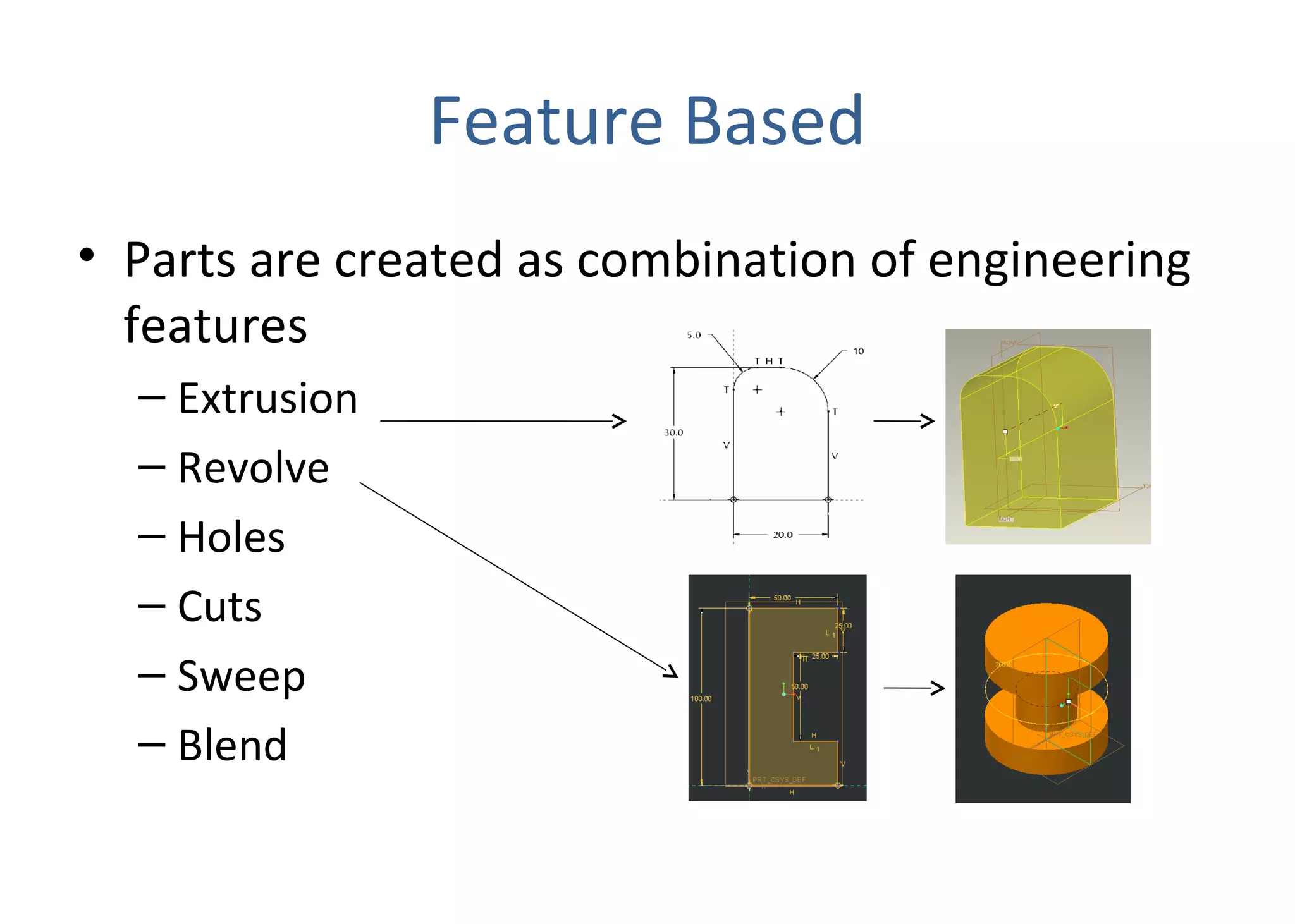 Soliworks presentation | PPT
